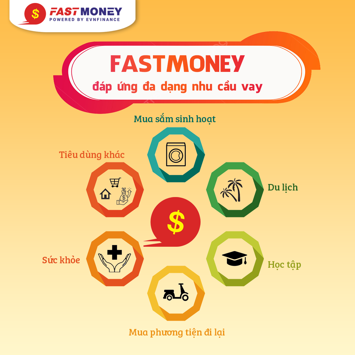 FastMoney - Giải pháp tài chính đáng tin cậy: Vay nhanh an toàn, bảo ...
